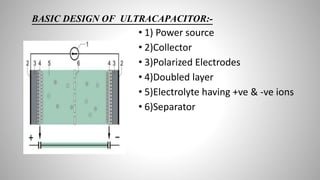 ULTRACAPACITOR | PPT