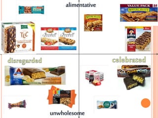 Positioning Map of Granola Bars | PPTX