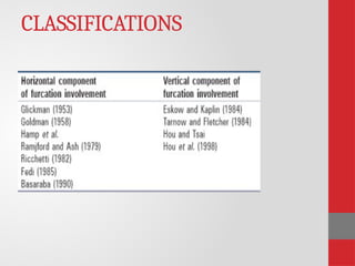 FURCATION INVOLVEMENT COMPLICATIONS IN PERIODONTICS | PPTX