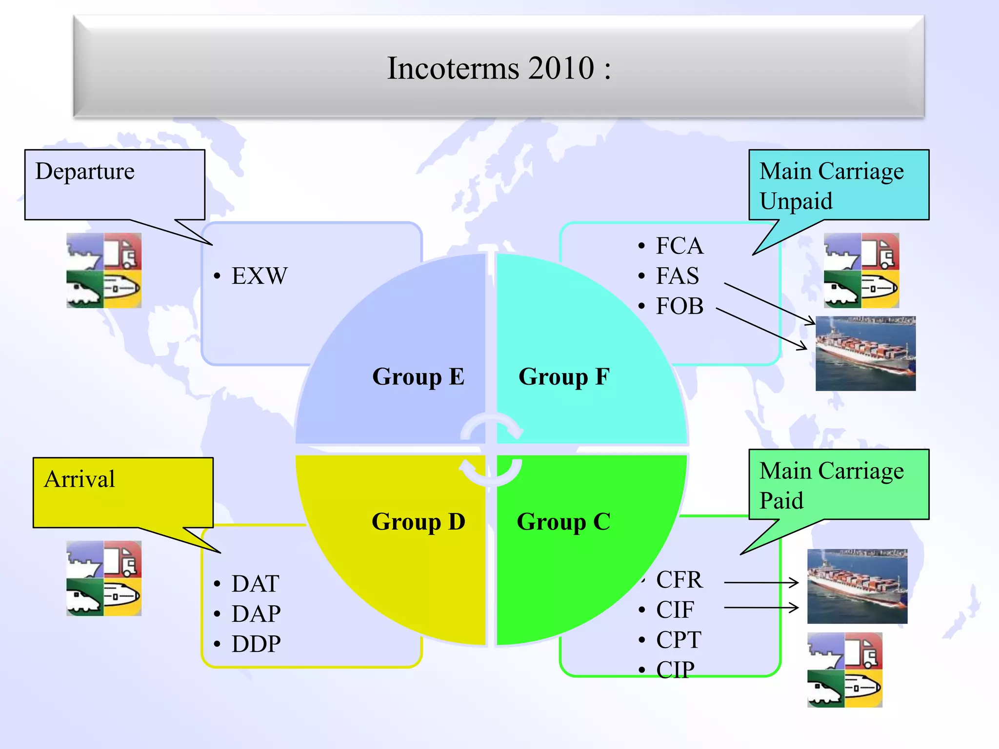 Priyanka jadhav incoterms | PPTX