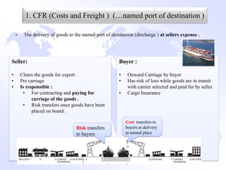 Priyanka jadhav incoterms | PPTX