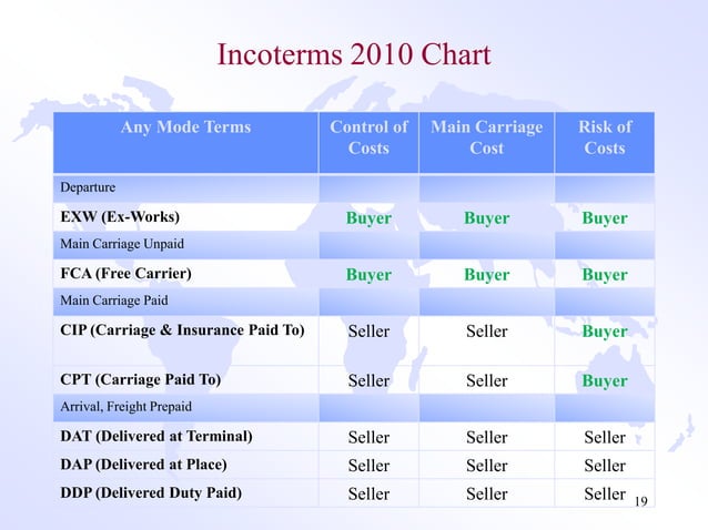 Priyanka jadhav incoterms | PPTX