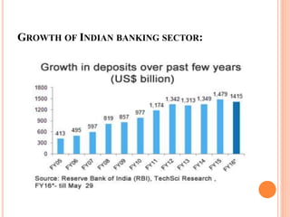 overview of banking sector & growth and structure | PPTX