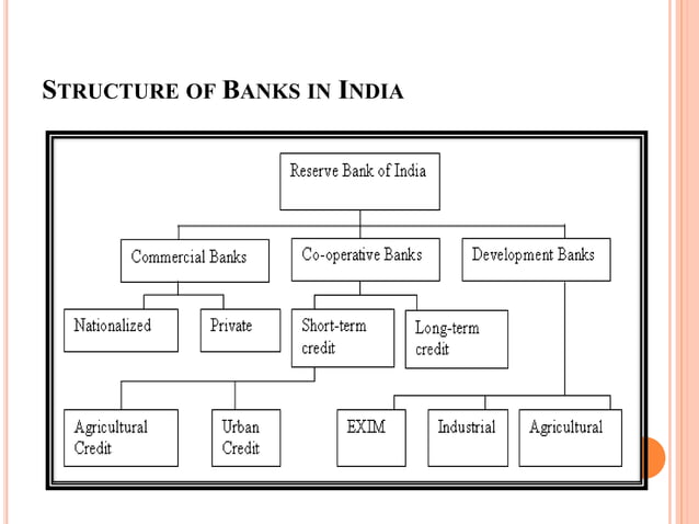 overview of banking sector & growth and structure | PPTX