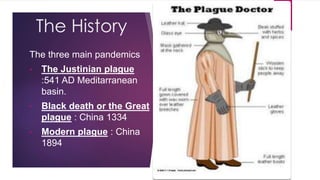 Plague | PPTX