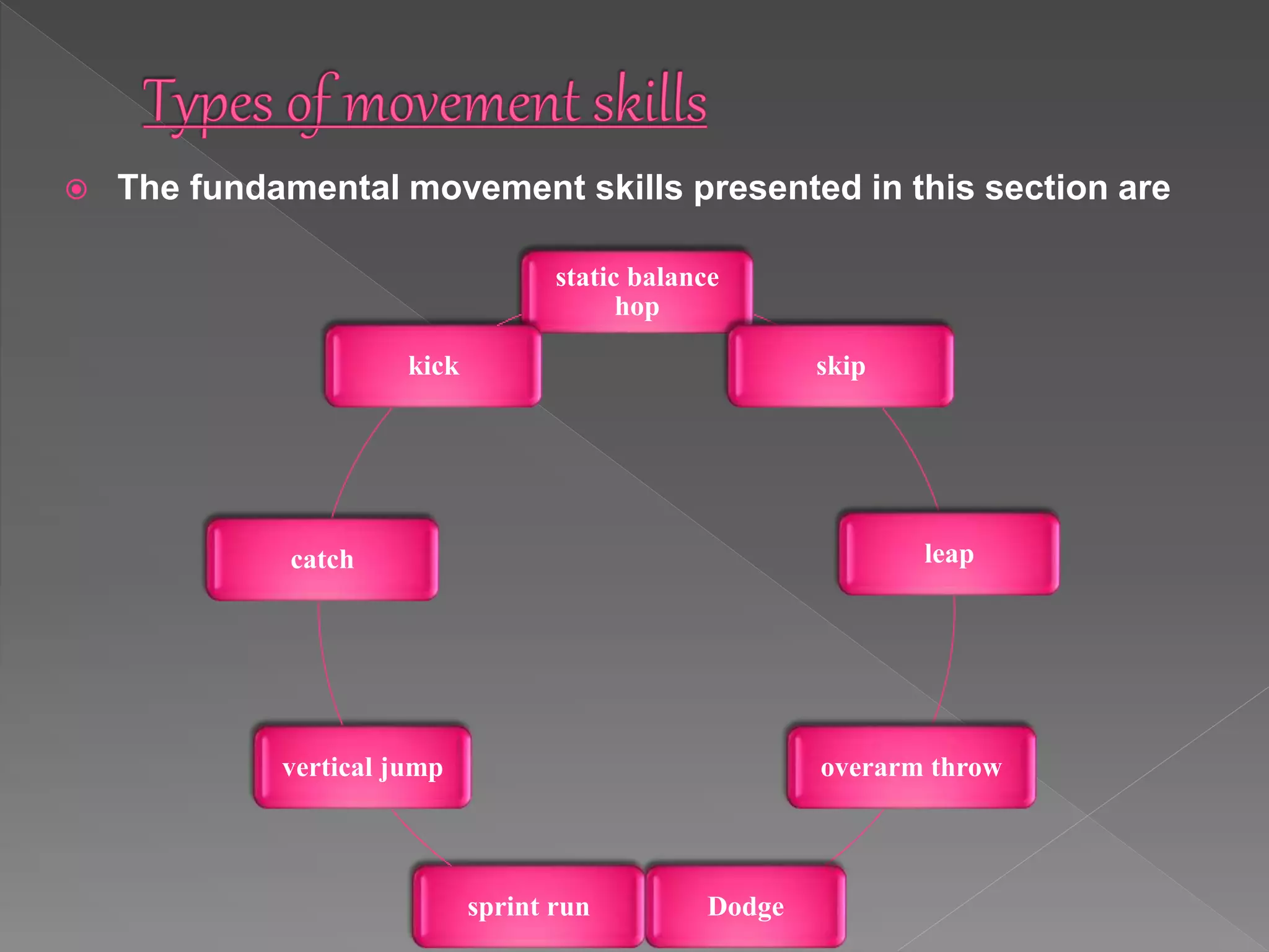 Manipulative Skills | PPTX