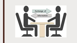 MEANING AND DEFINITIONS OF COMMUNICATION | PPTX