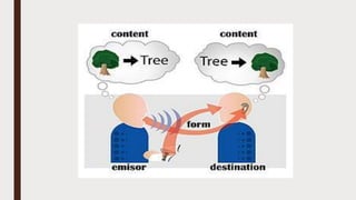 MEANING AND DEFINITIONS OF COMMUNICATION | PPTX
