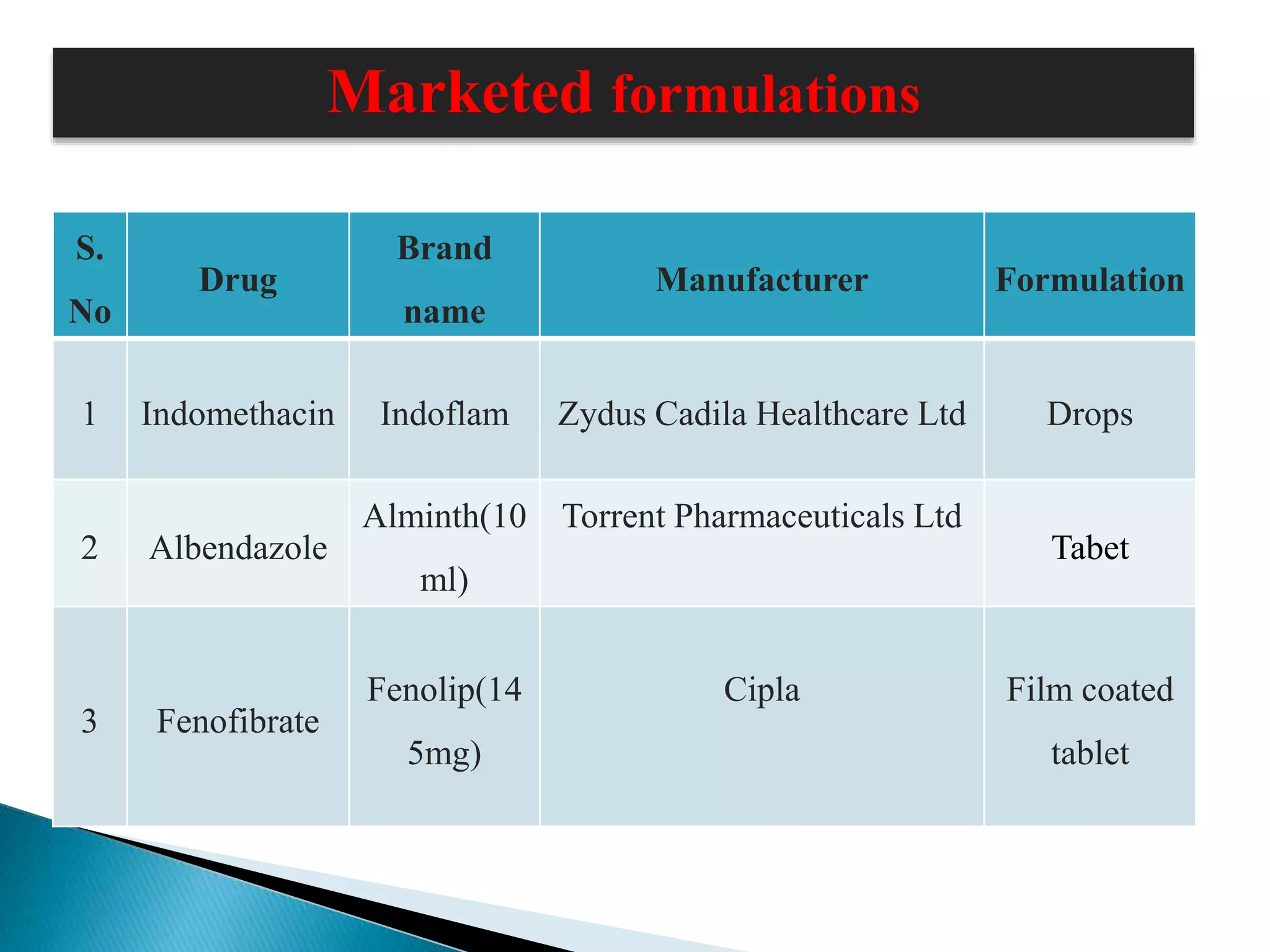 presentation on role of drug particle size in pharmaceuticals | PPTX