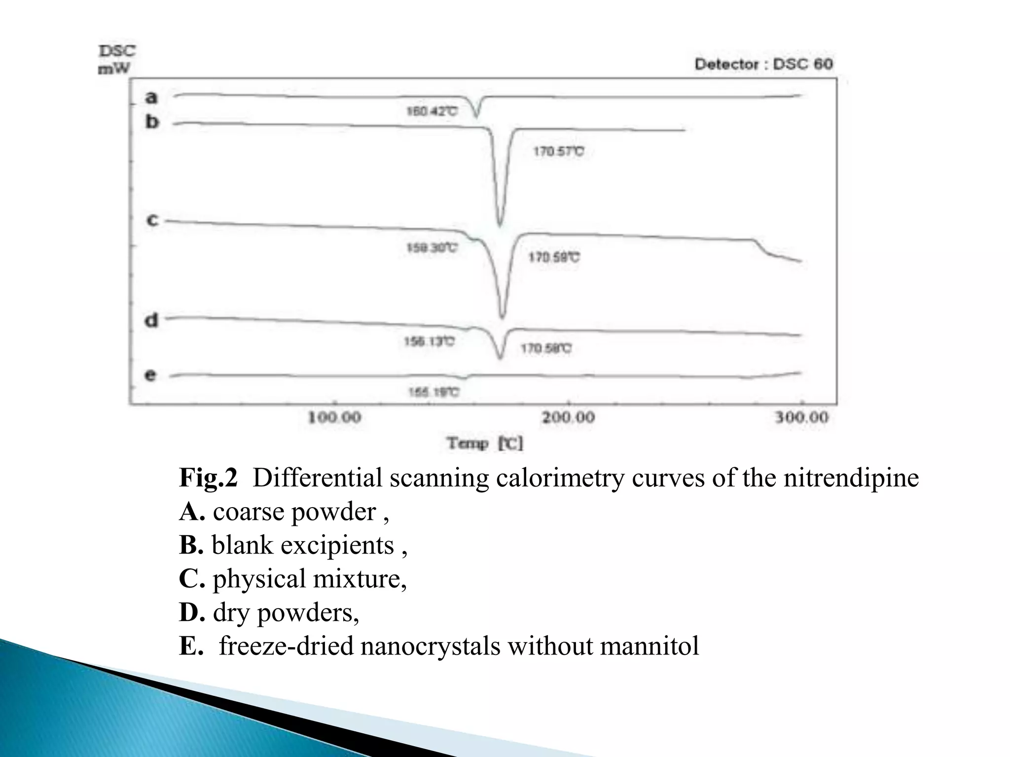 presentation on role of drug particle size in pharmaceuticals | PPTX