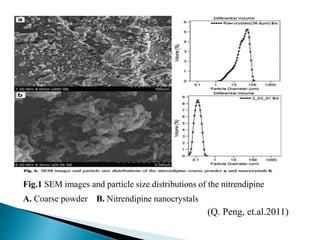 presentation on role of drug particle size in pharmaceuticals | PPTX