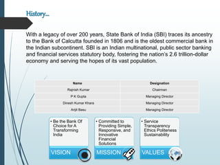 Company Analysis Of STATE BANK OF INIDA | PPT