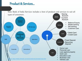 Company Analysis Of STATE BANK OF INIDA | PPTX