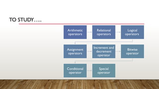 Presentation On C Programming OPERATOR | PPTX