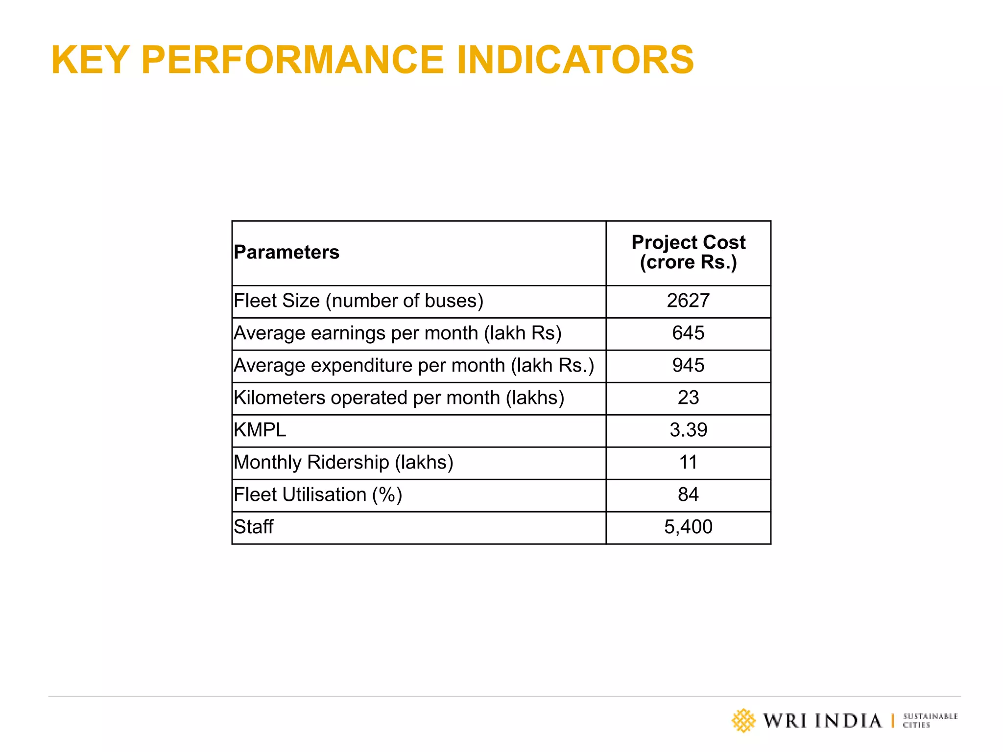 Bus Karo: Alternate Financing Mechanisms - Innovations | PPTX