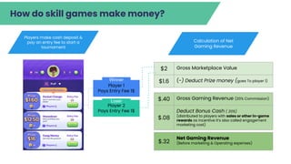 Skill Gaming - Growth, Opportunities & Challenges / Priyank Badkul ...