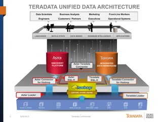 Priyank Patel, Teradata, Hadoop & SQL | PPT