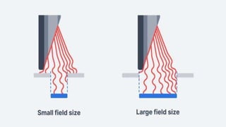 Anode Heal Effect | PPTX