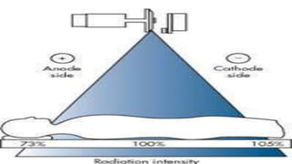 Anode Heal Effect | PPTX