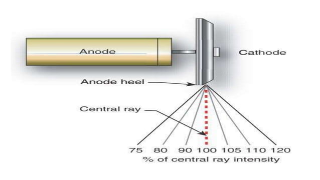 Anode Heal Effect | PPTX