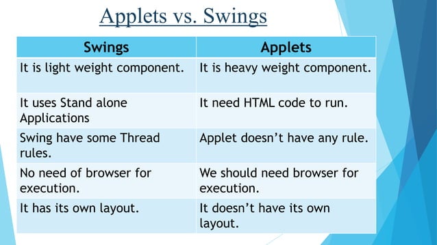 Java Applets | PPT