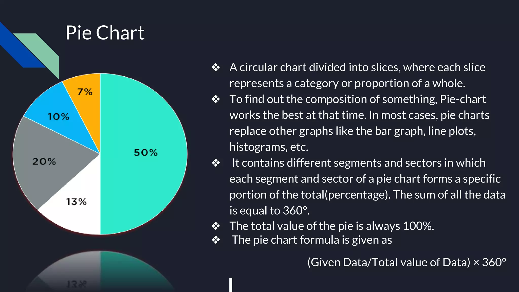 Visualization Idioms with D3.js