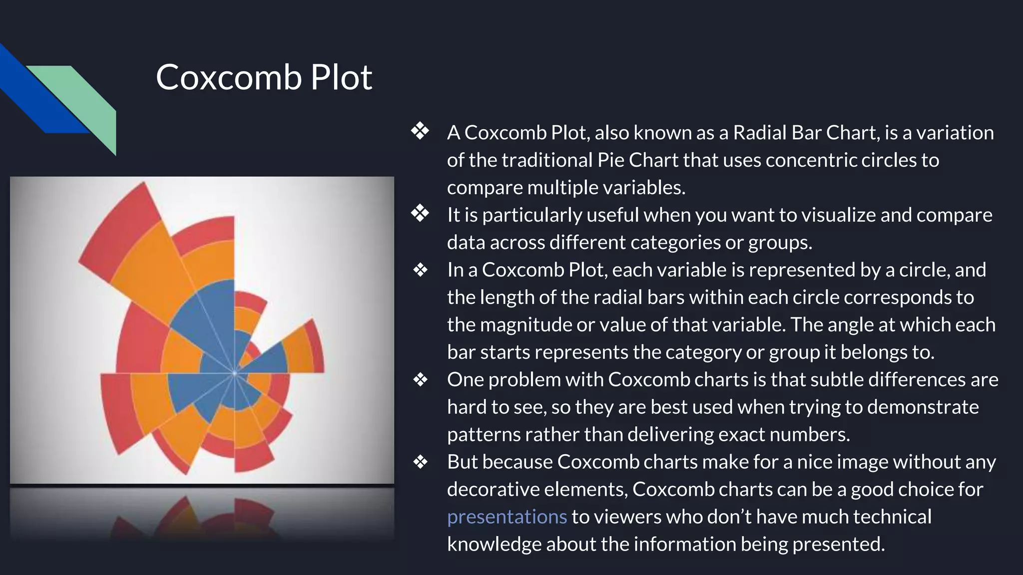 Visualization Idioms with D3.js