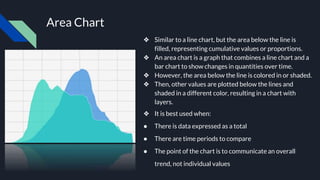 Visualization Idioms with D3.js