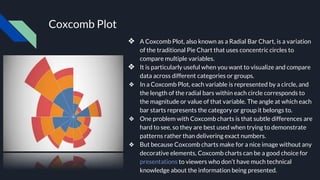 Visualization Idioms with D3.js