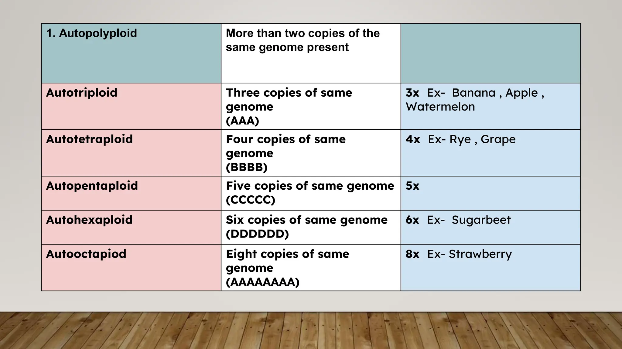 Polyploidy and its role in crop improvementamannag.pptx