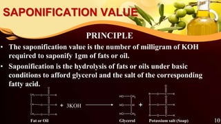 Pharmaceutical application of fats and oils, saponification value and ...