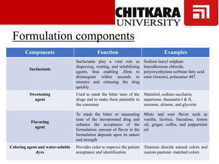priya ppt.ORODISPERSIBLE FILMS, THIN FILMSpptx | PPTX | Skin Care | Beauty