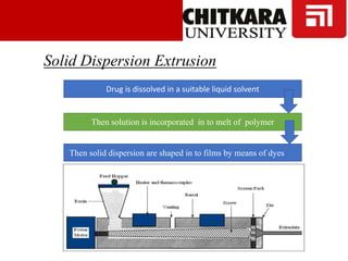 priya ppt.ORODISPERSIBLE FILMS, THIN FILMSpptx | PPTX