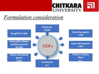 priya ppt.ORODISPERSIBLE FILMS, THIN FILMSpptx | PPTX | Skin Care | Beauty