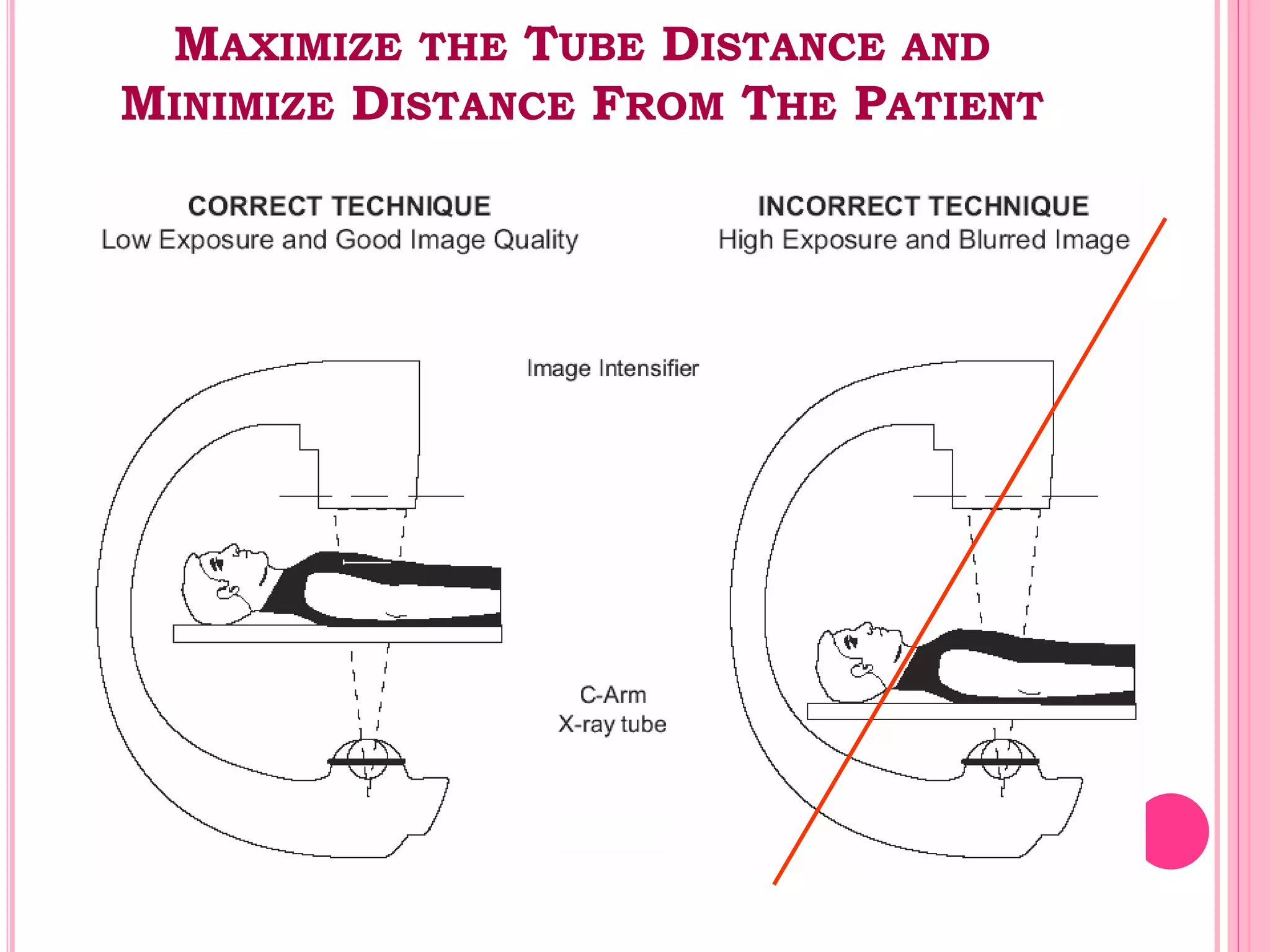 BASIC RADIATION SAFETY AWARENESS | PPTX