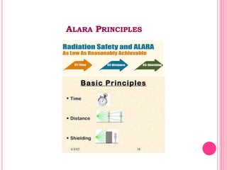 BASIC RADIATION SAFETY AWARENESS | PPTX