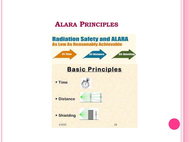 BASIC RADIATION SAFETY AWARENESS | PPTX