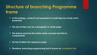 Priya Rani Programmed Instructions presentation.pptx