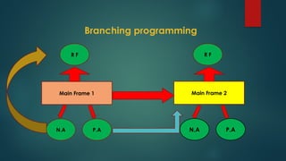 Priya Rani Programmed Instructions presentation.pptx