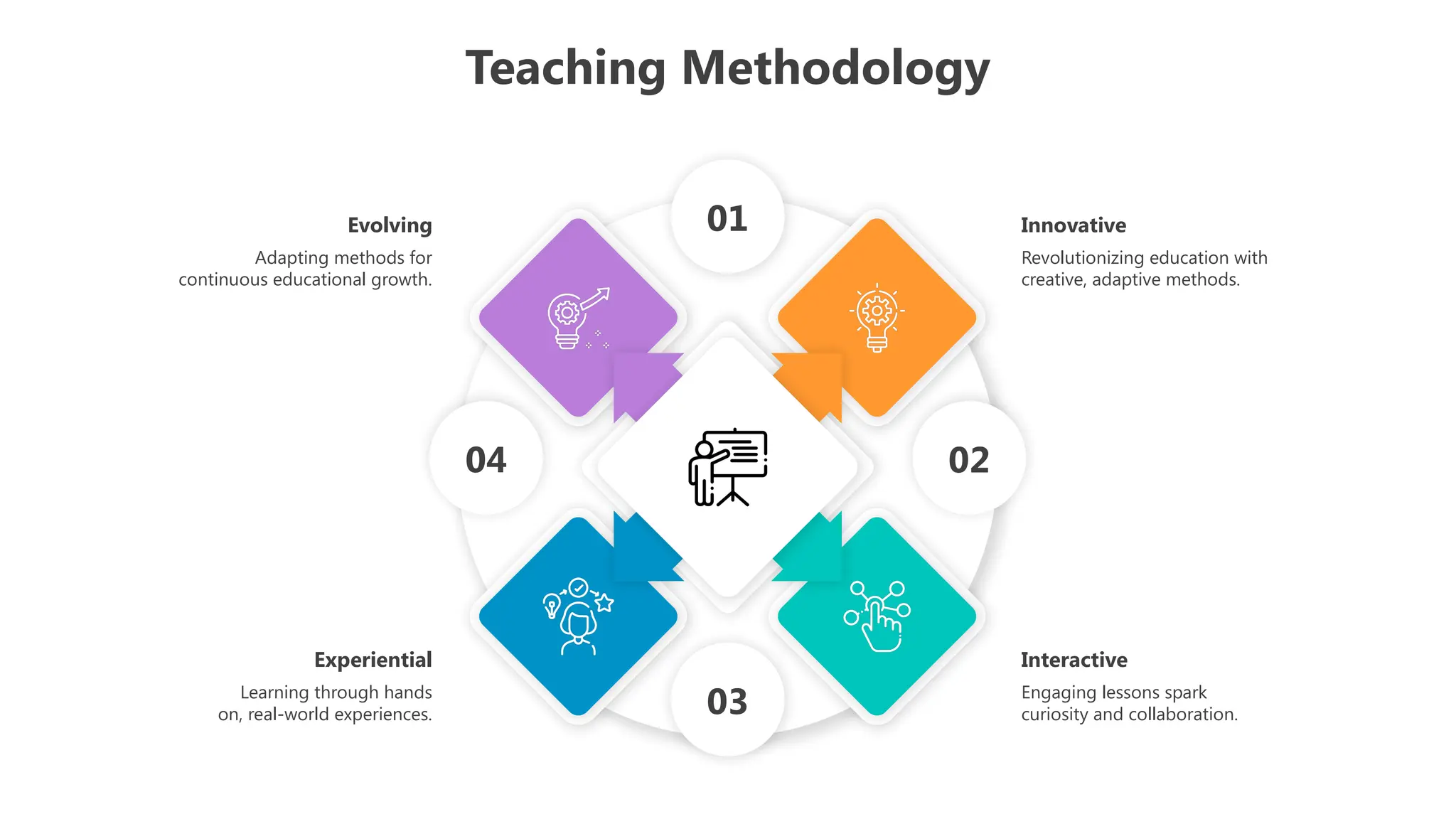 Priya Teaching Methodology B.Ed Bachelor in Education.pptx