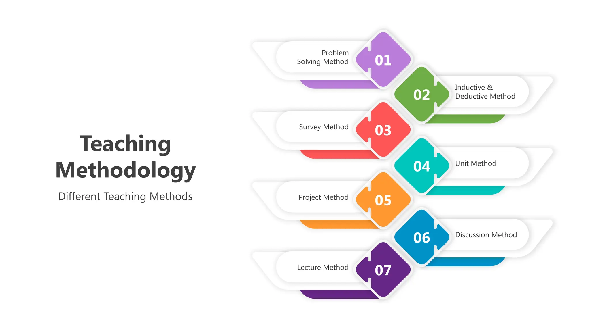 Priya Teaching Methodology B.Ed Bachelor in Education.pptx