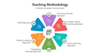 Priya Teaching Methodology B.Ed Bachelor in Education.pptx