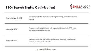 Internet Marketing Strategy- skillfloor.pdf