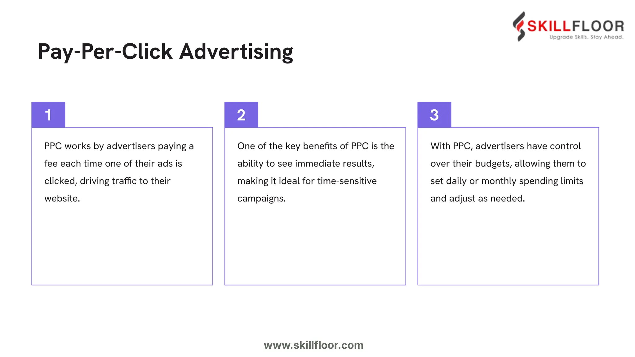 Significance of Digital Marketing | Skillfloor | PPT