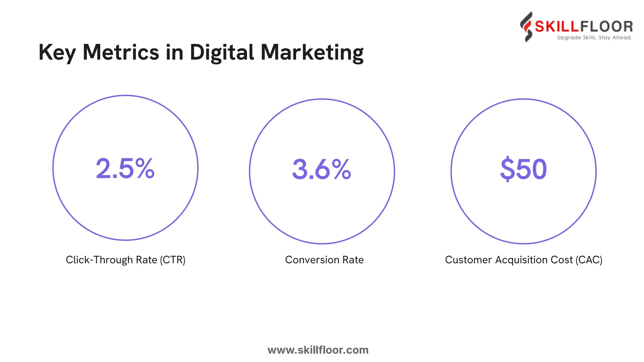 Significance of Digital Marketing | Skillfloor | PPT