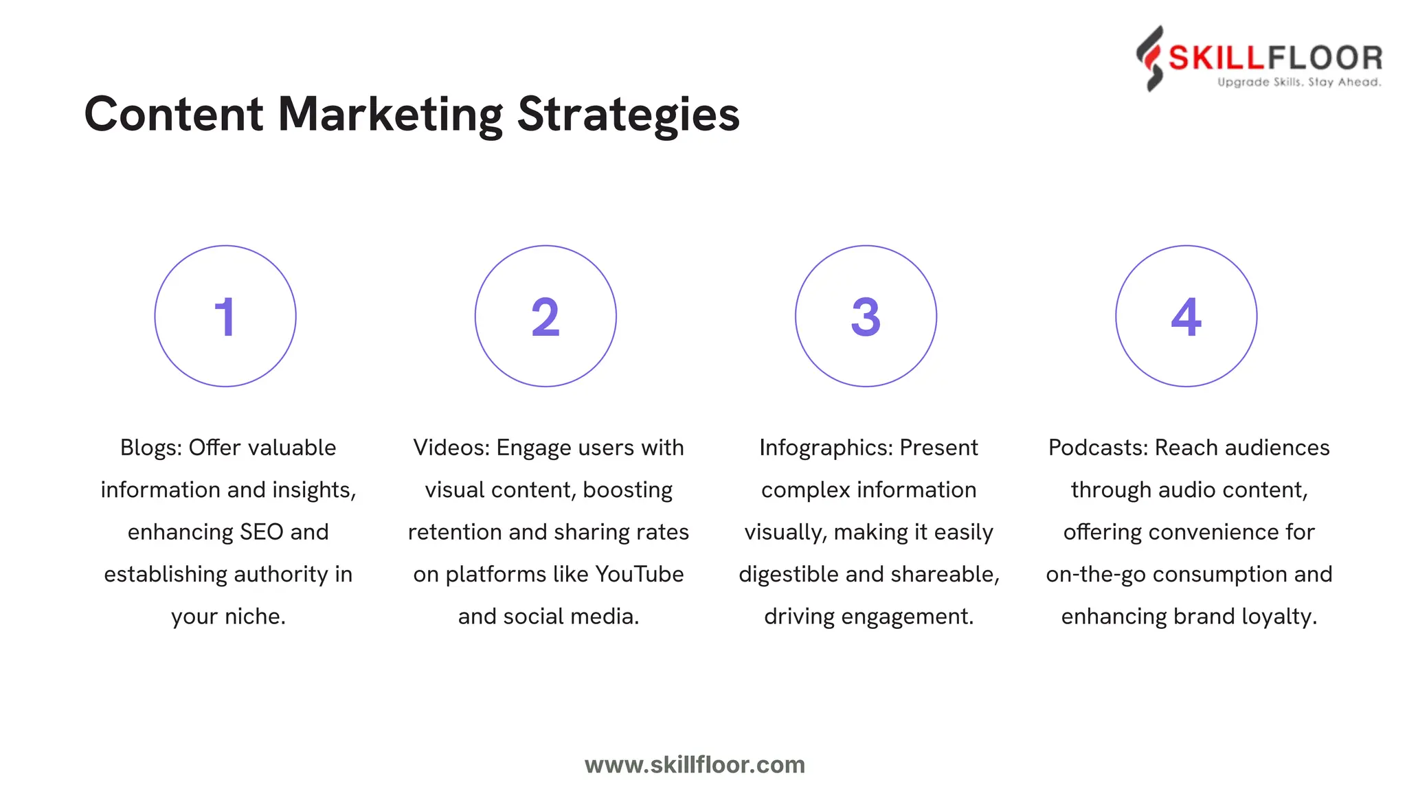 Significance of Digital Marketing | Skillfloor | PPT