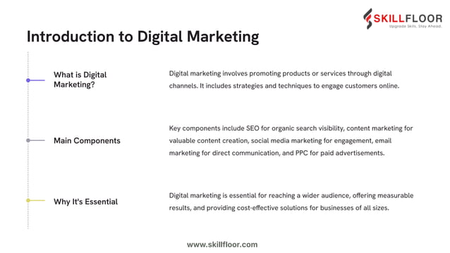 Significance of Digital Marketing | Skillfloor | PPT