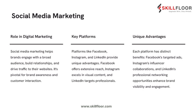 Significance of Digital Marketing | Skillfloor | PPT
