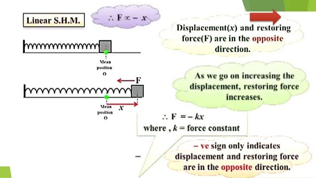 Oscillatoria Diagram