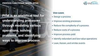 PRIZ Academy - Process functional modelling | PDF